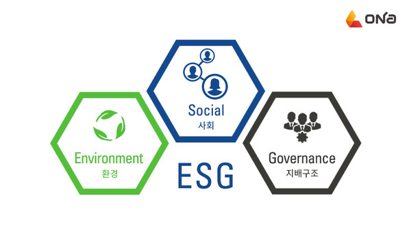 SKT도 탄소중립 선언!...녹색금융 위해 ESG 경영 연계 기업대출 2천억원 차입