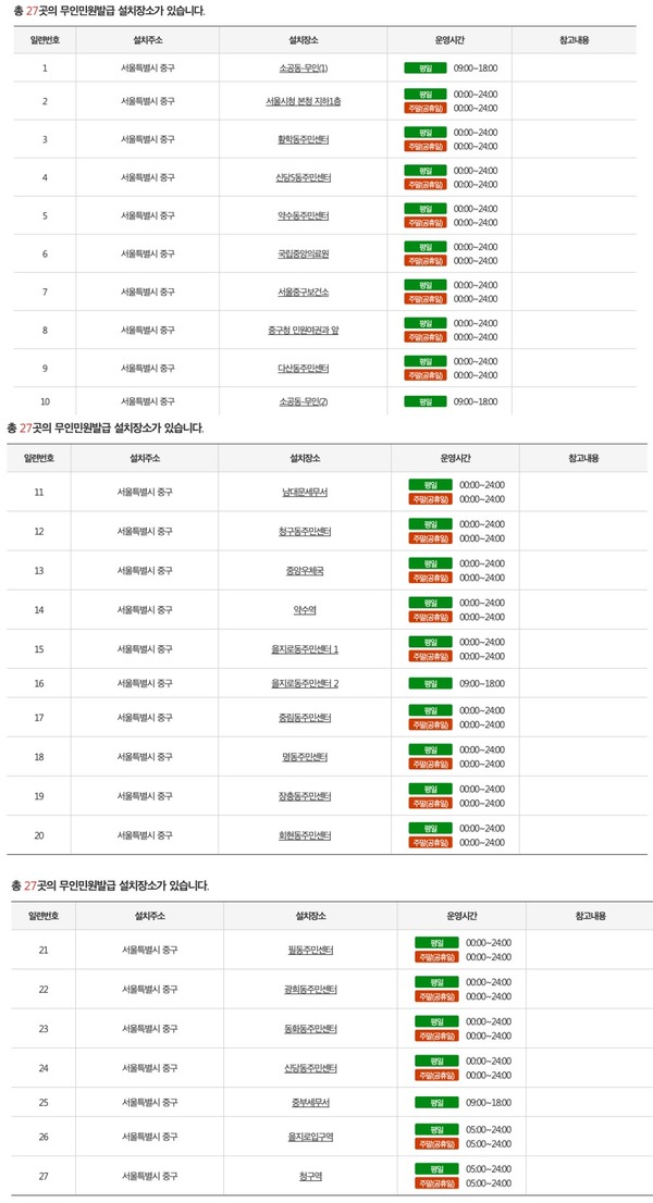 23일부터 서울 중구 무인민원발급기에서 민원 서류 발급 시 수수료 '무료'