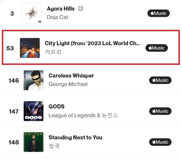 일렉트로니카 아티스트 '카프리 (Cafrii)', 애플뮤직 글로벌 베트남 TOP 200 차트 진입