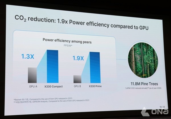 [현장] 사피온 AI 반도체 X330 출시 "효율적 칩 설계로 전력 효율성 높였다"