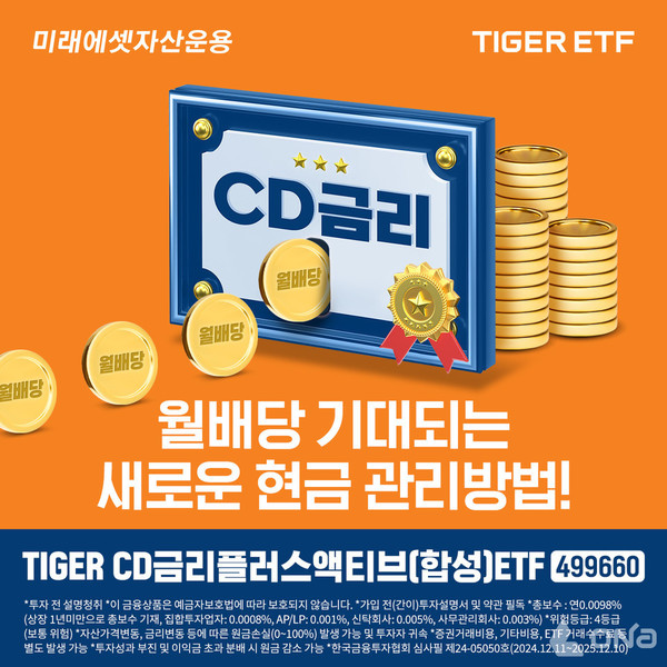 미래에셋자산운용 'TIGER CD금리플러스액티브(합성) ETF' 상장