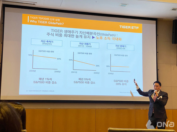 미래에셋, 세계 최초 패시브형 TDF ETF 'TIGER TDF2045' 25일 상장