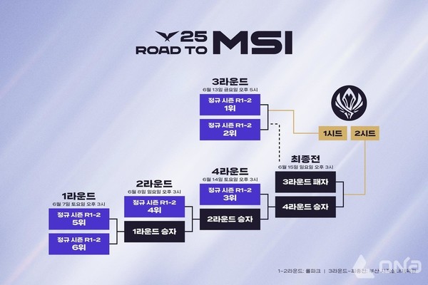 2025 LCK 정규 시즌 9주 차...LCK MSI 대표 선발전 순위 경쟁 본격화
